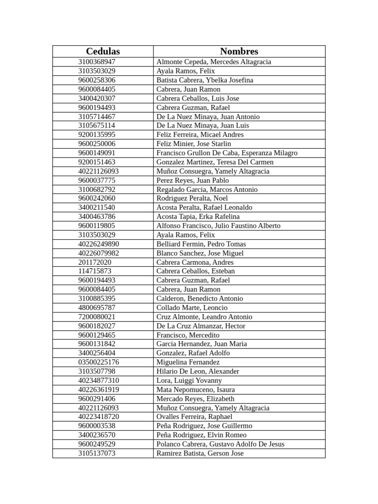Lista de Cédulas y Nombres | PDF