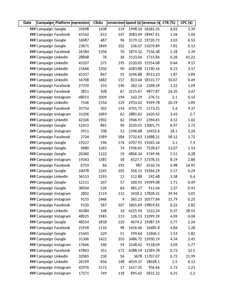 Dashboard Report | PDF | Web Application | Data Processing