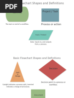 Flowchart Symbols Guide | PDF | Computer Data Storage | Input/Output