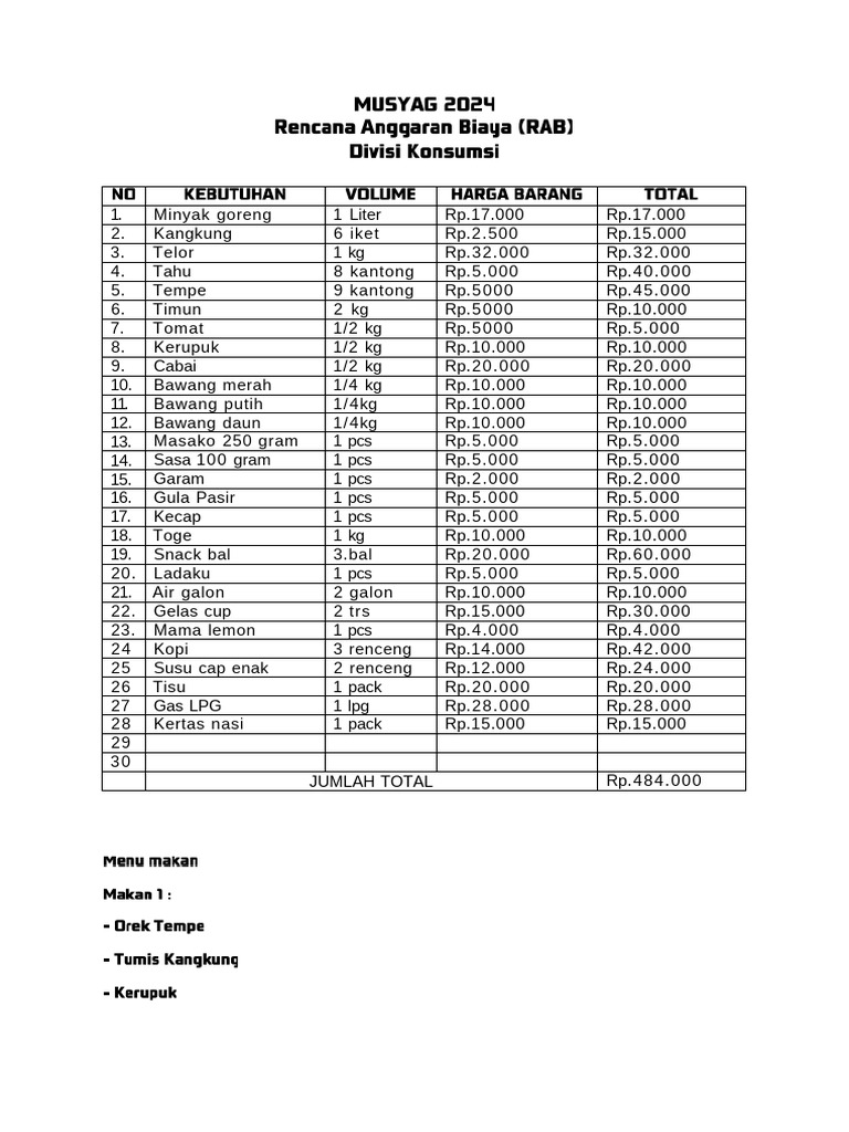 Rab Konsumsi Musyag | PDF