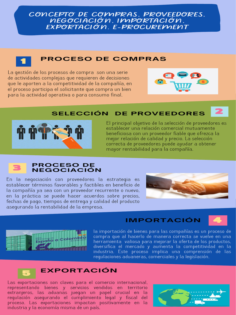 Infografía sobre conceptos de compras, proveedores, negociación, importación, | PDF ...