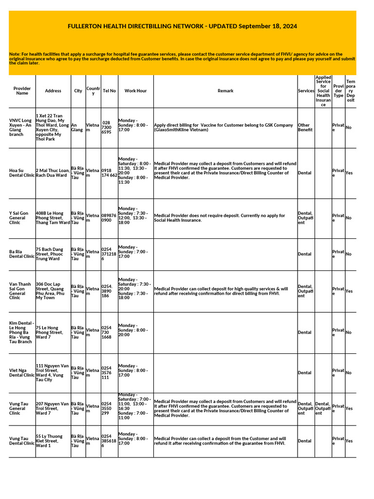 FHVI Directbilling Network Update 18.09.2024 | PDF | Vietnam