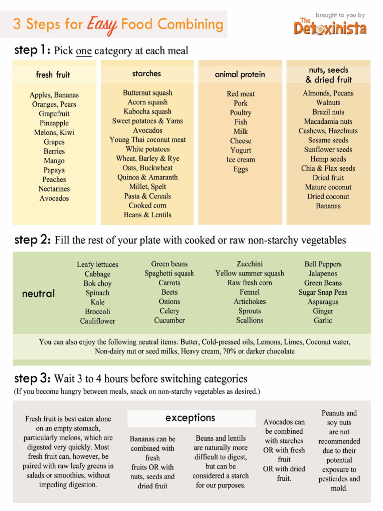 Food Combining Chart Pdf