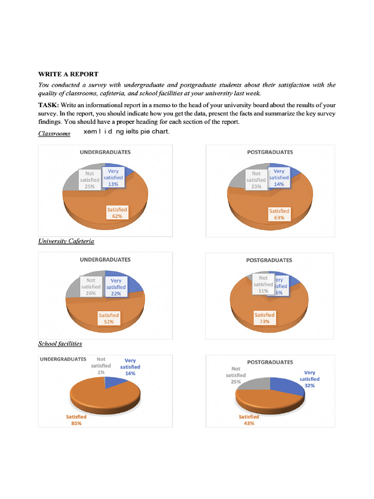 Report Writing Exercise (2) | PDF