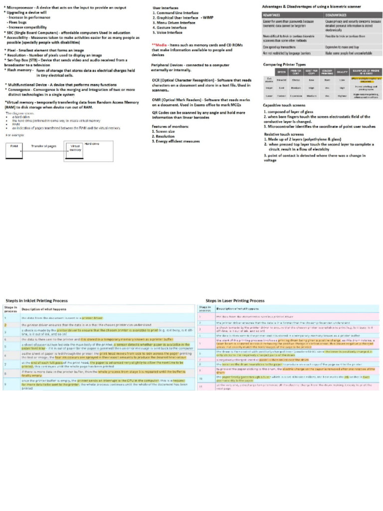 ICT - Short Notes | PDF