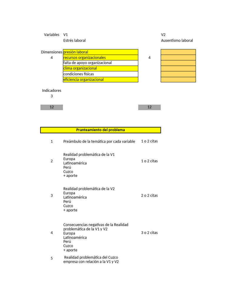 Variables. Dimensiones e Indicadores | PDF