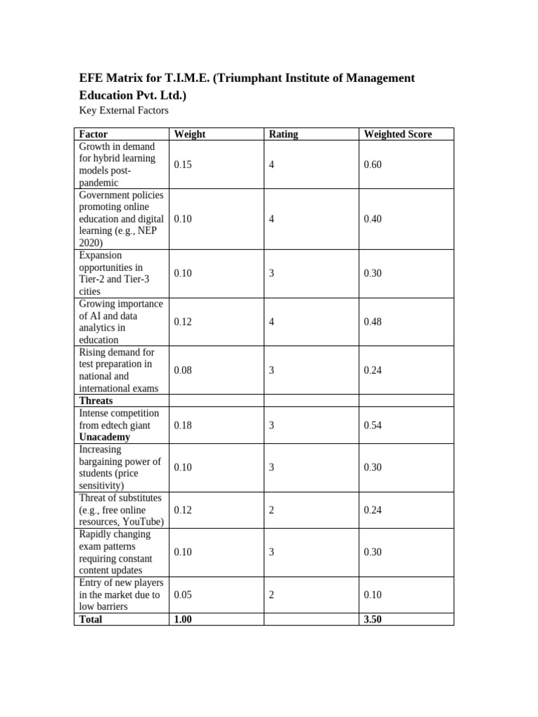 EFE_Matrix | PDF | Educational Technology | Artificial Intelligence