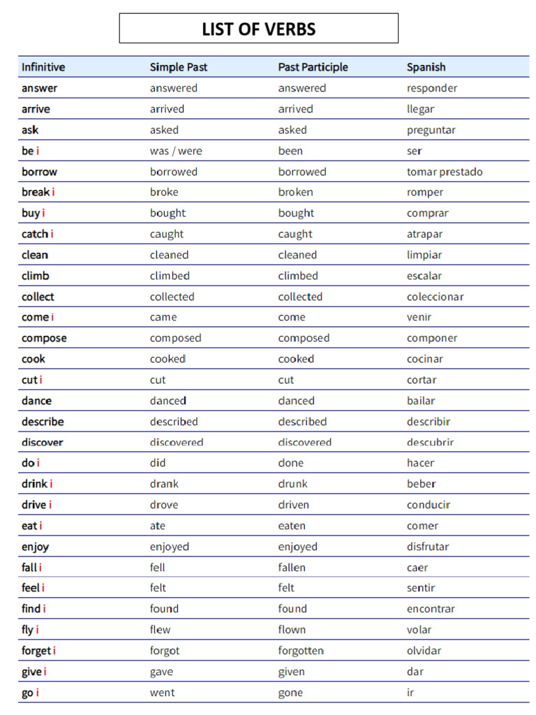 List of Verbs | PDF
