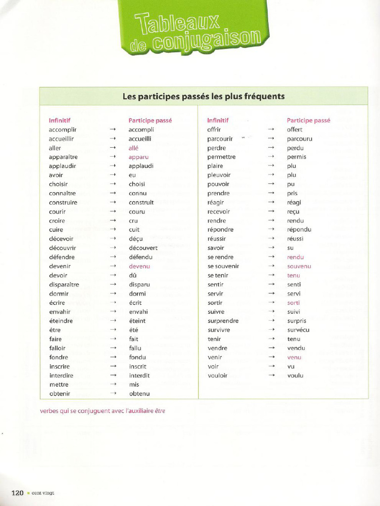 Liste de Participes Passes Les Plus Frequents | PDF