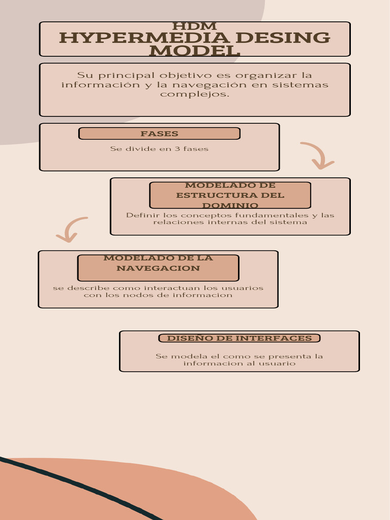 hdm Hypermedia desing model | PDF