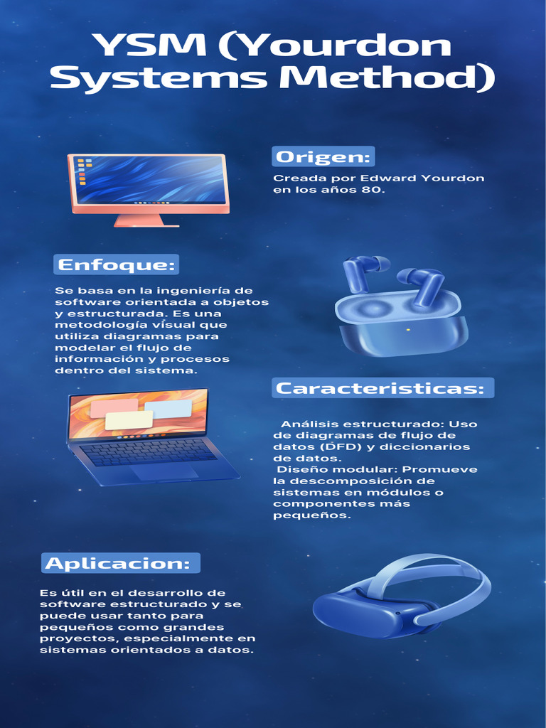 YSM (Yourdon Systems Method) : Origen | PDF
