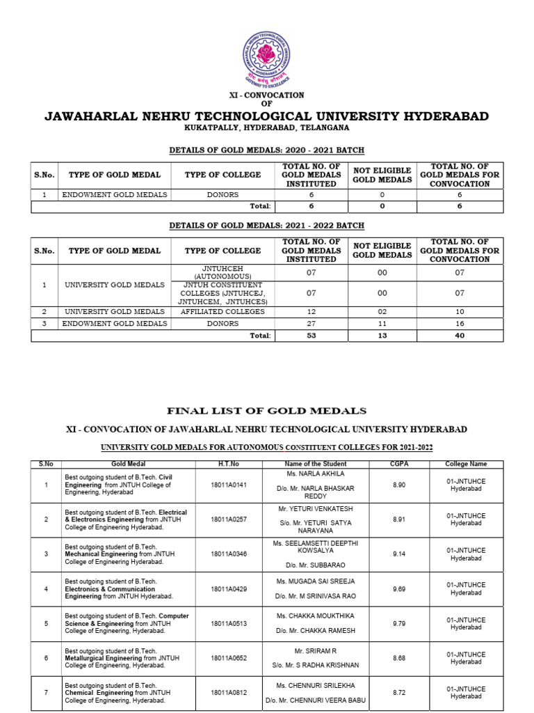 JNTUH Convocation Gold Medals 2021-2022 | PDF | Engineering