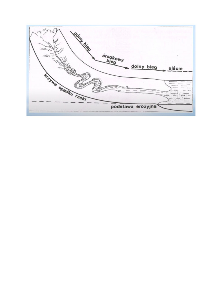 Schemat Rzeki | PDF