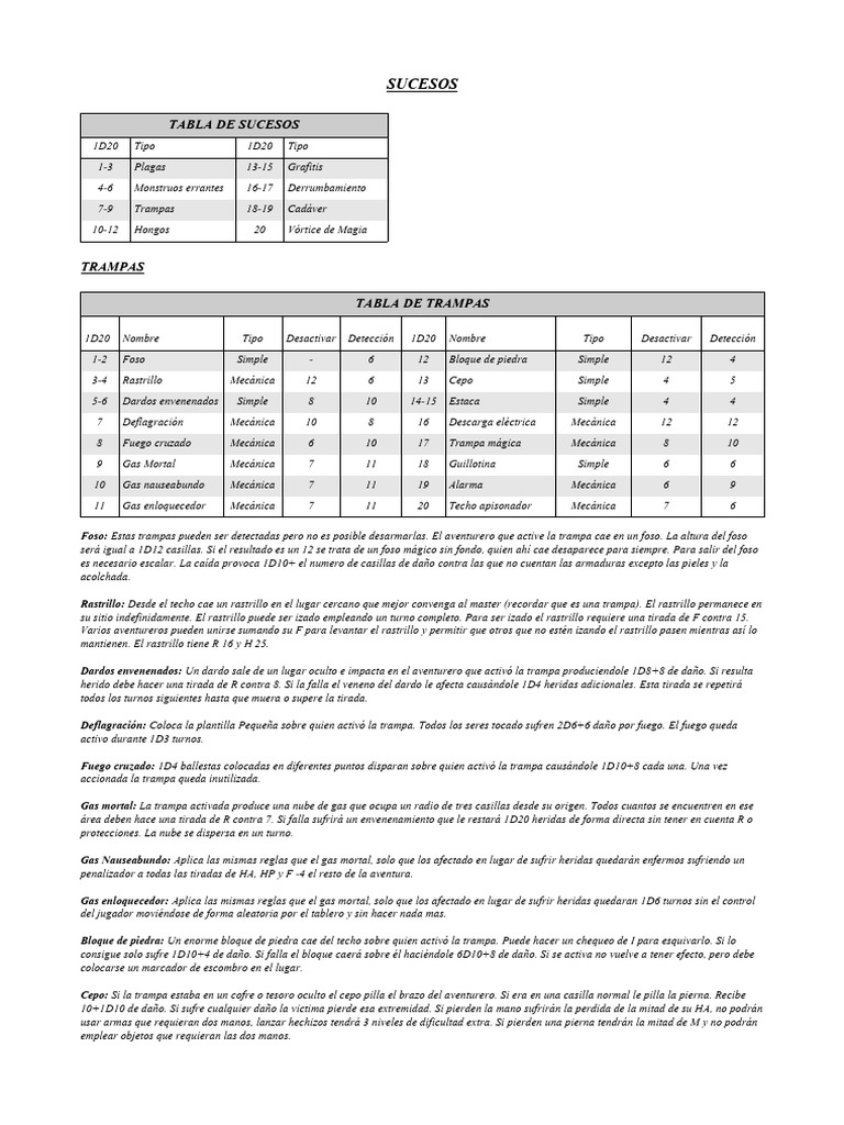 Extended AHQ-Tablas de Sucesos | PDF