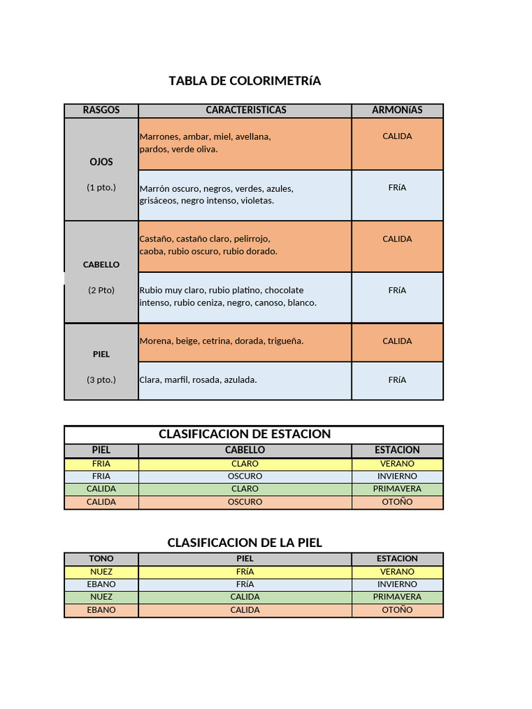 Tabla de Colorimetría | PDF