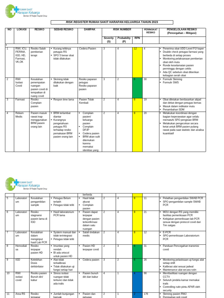 Profil Resiko RSHK Tahun 2023 | PDF