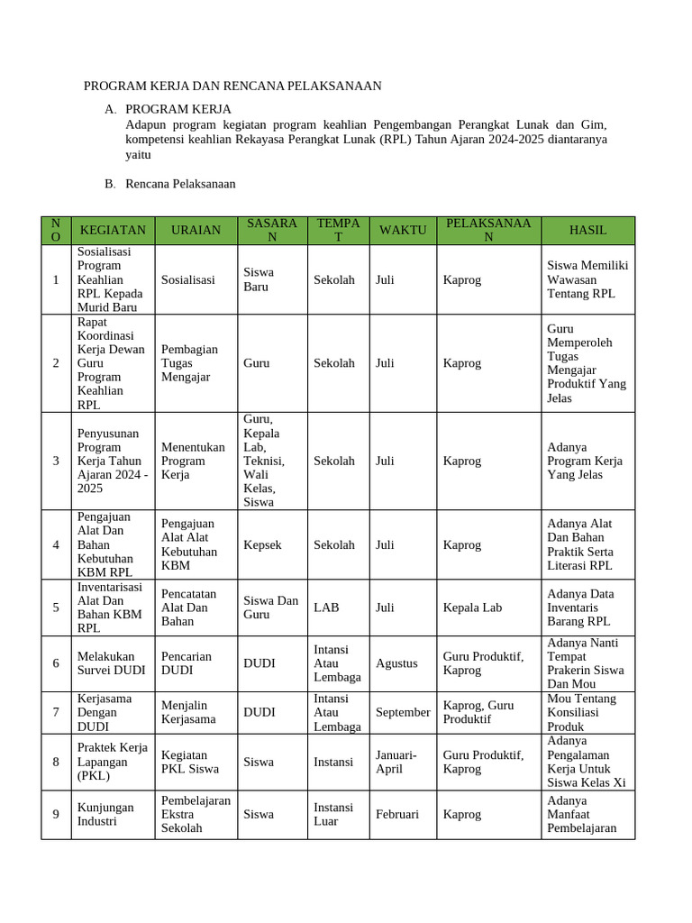 Program Kerja RPL | PDF