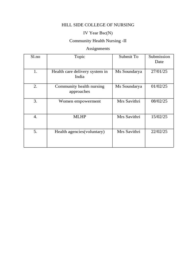4th Year CHN Assignment-1 | PDF