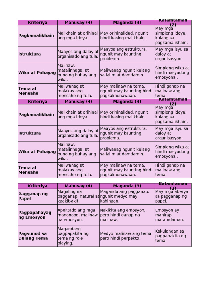Rubrics Tula Kanta Talumpati | PDF