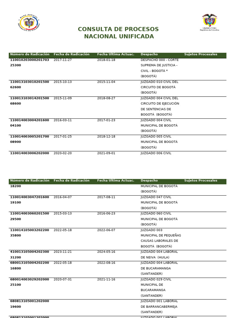 Procesos 2024520 101836 | PDF