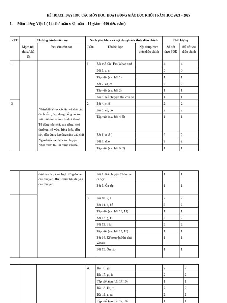 KẾ HOẠCH DẠY HỌC CÁC MÔN HỌC K1 24 -25 | PDF