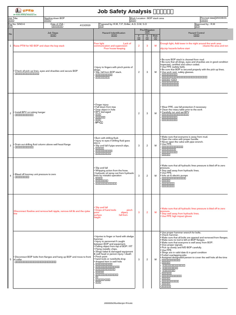 BOP-06 Nipple Down BOP 拆卸防喷器 | PDF | Personal Protective Equipment | Safety
