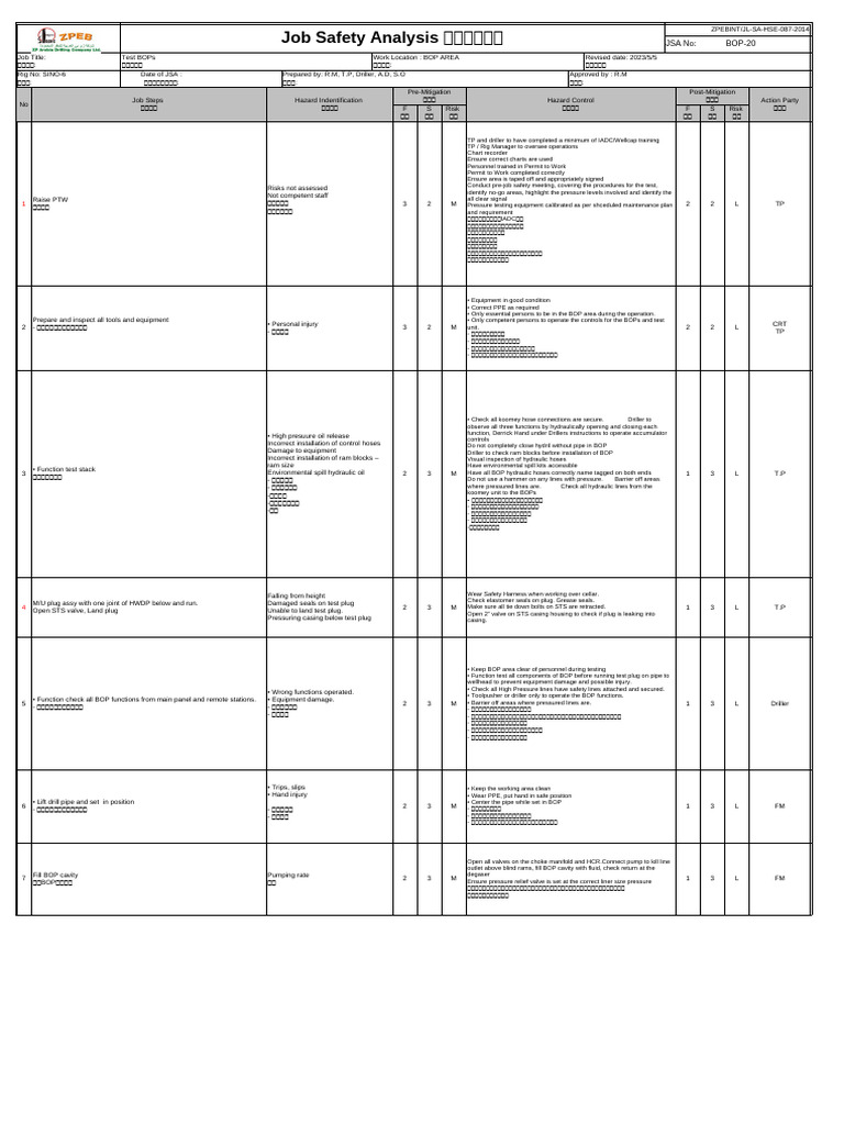 BOP Pressure Testing Safety Protocols | PDF | Gas Technologies | Equipment