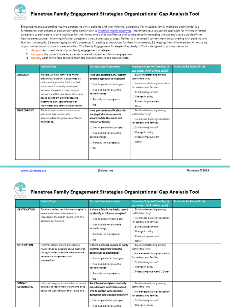 Planetree Family Involvement Strategies Gap Analysis Tool | PDF ...