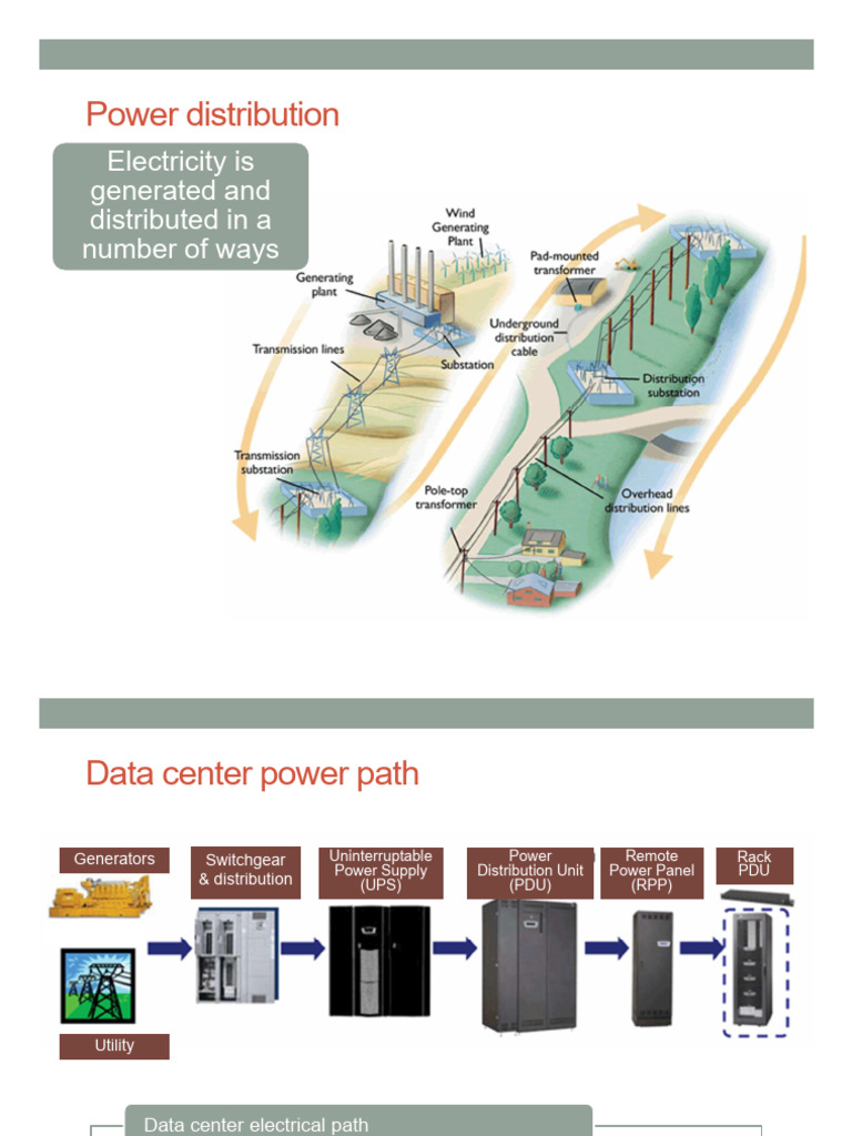 Lec 7 IaaS Data Centre Essentials | PDF