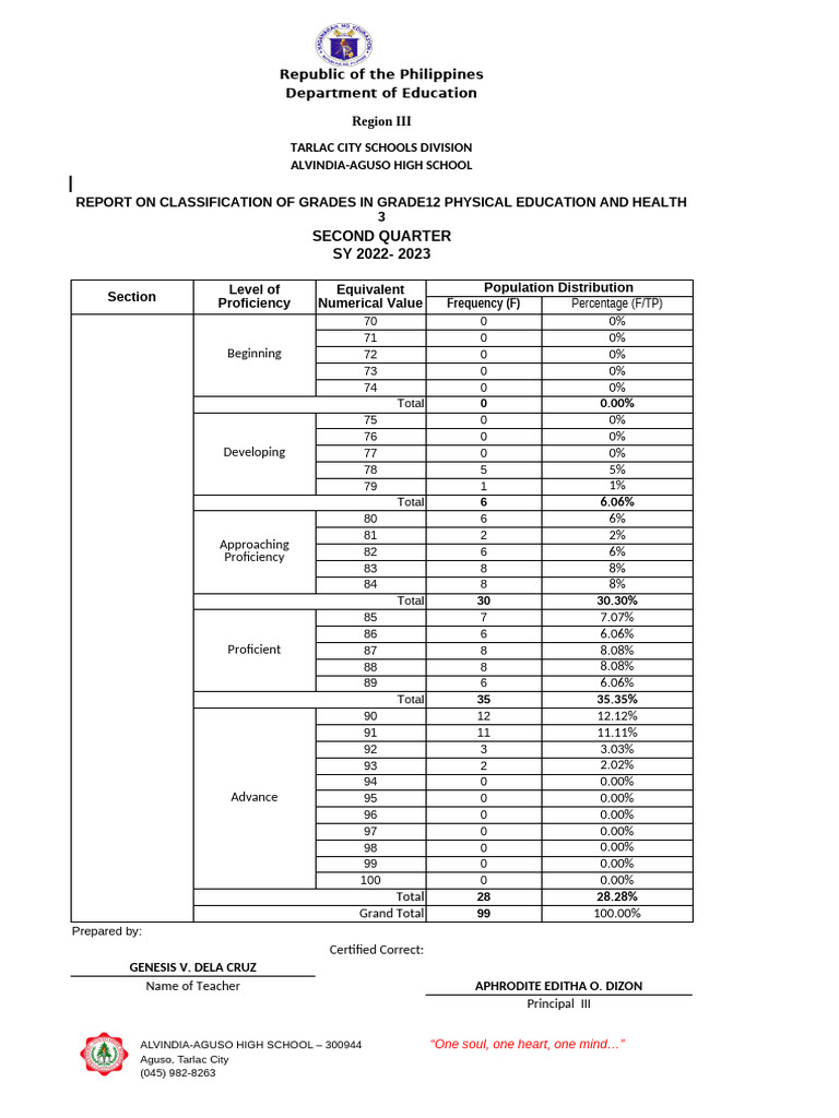 Grade 12 Automated Grade Level Classification of Grades | PDF ...