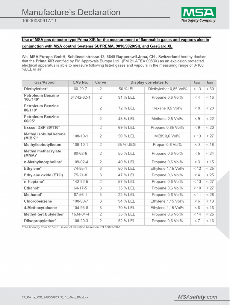 07 PrimaX-IR Gases MD Rev11 EN | PDF | Gases | Transparent Materials