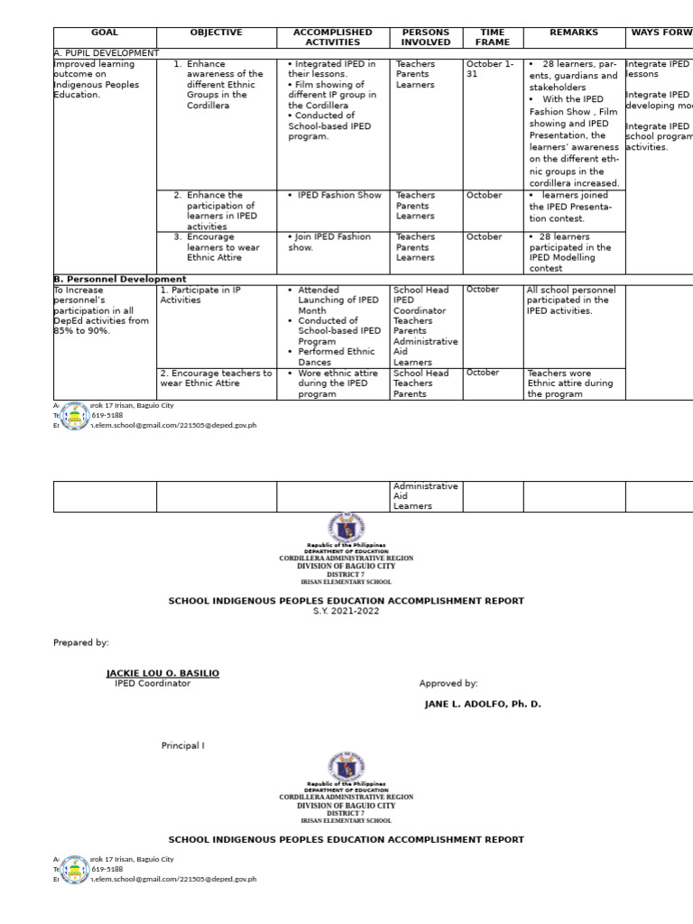 Iped Accomplishment Report 2021 2022 1 | PDF | Learning