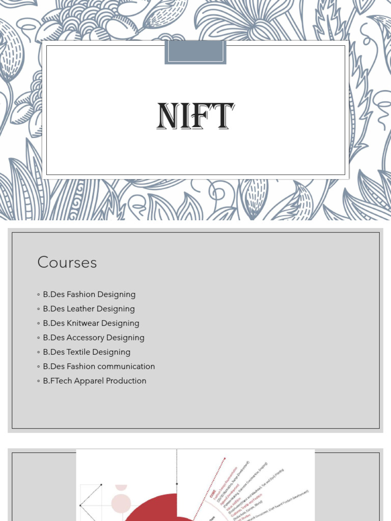 NIFT Entrance Exam Syllabus Guide | PDF