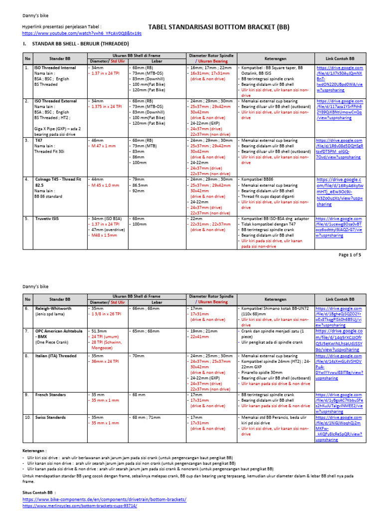 Tabel Standarisasi Bottom Bracket | PDF | Human Powered Vehicles