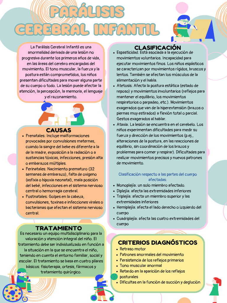 Causas y Tratamiento de Parálisis Cerebral Infantil | PDF | Parálisis ...
