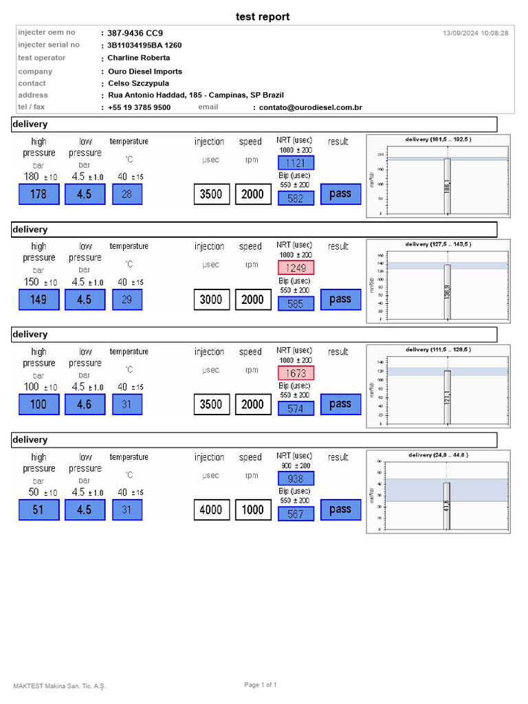 3B11034195BA 1260 | PDF