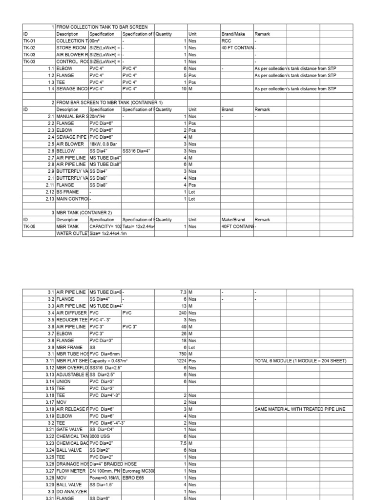 BOQ List For 350 CMD New Plant Design | PDF | Pipe (Fluid Conveyance ...