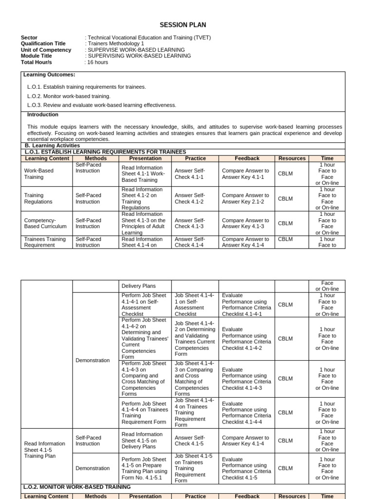 TM 1 Supervise Work Based Learning SWBT - FINAL | PDF | Learning | Pedagogy