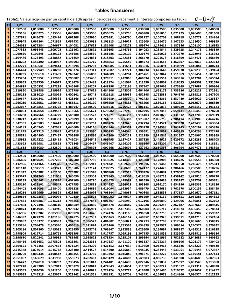 La Table Financier 1 | PDF