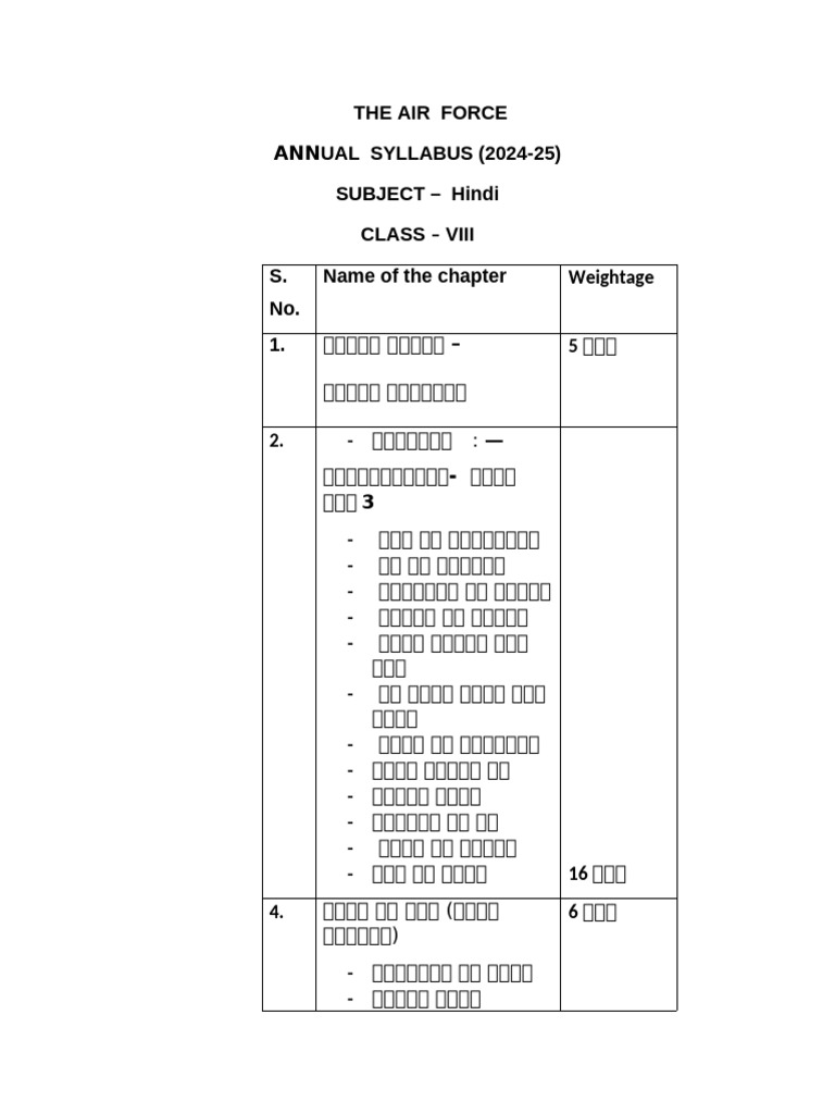 Annual Syllabus Class 8th | PDF