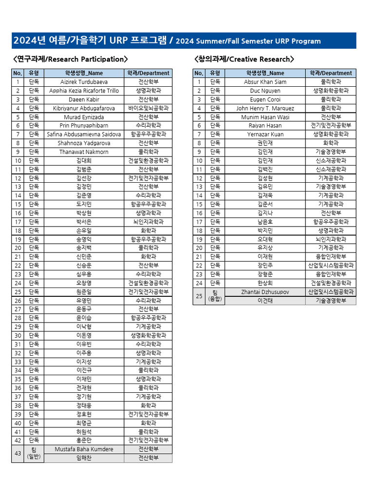 2024-2 - URP Program - List | PDF