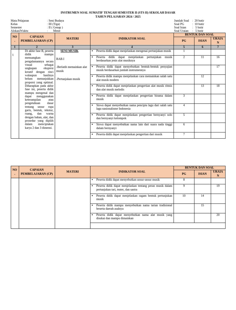 Kisi Kisi SBDP Kelas 3 STS 1 | PDF