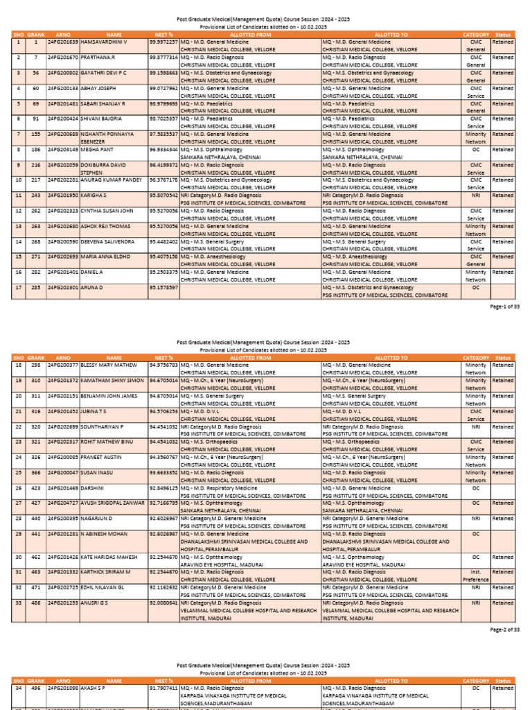 Fhnk | PDF | Doctor Of Medicine | Medical School
