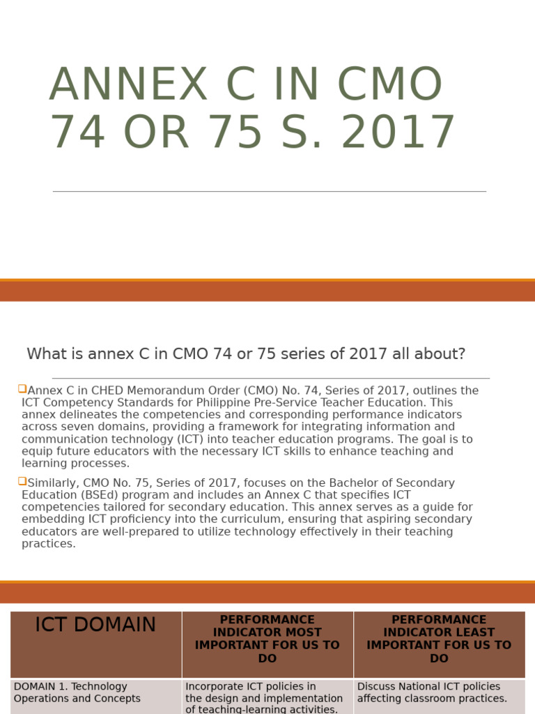 Cpe107 Task 1 Lesson 1 | PDF | Educational Technology | Learning