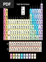 118 Elements Name List With Symbol PDF | PDF | Chemical Elements | Chlorine