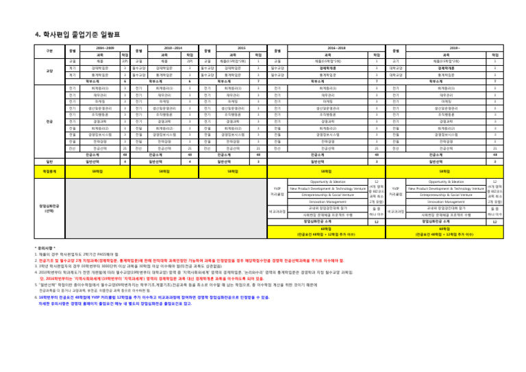 Yonsei Business | PDF