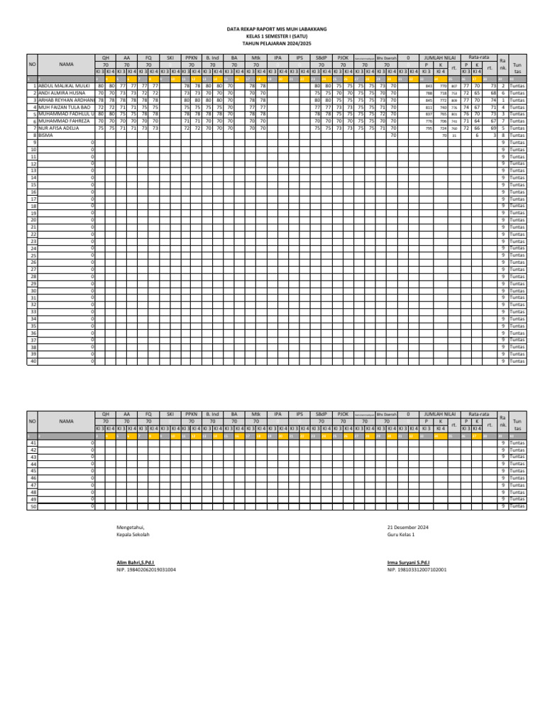 Raport K13 Kelas 1 Semester 2 | PDF
