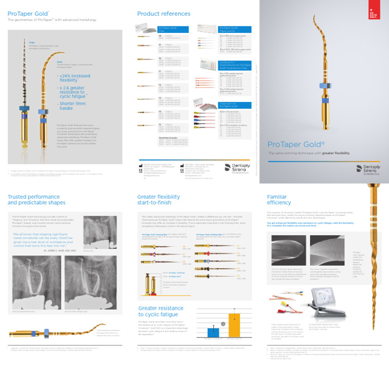 Dentsply - Protaper Gold Rotary Files 21mm | PDF