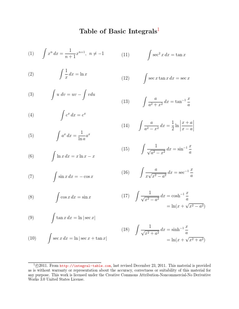 Basic Integral Formulas Guide | PDF | Business