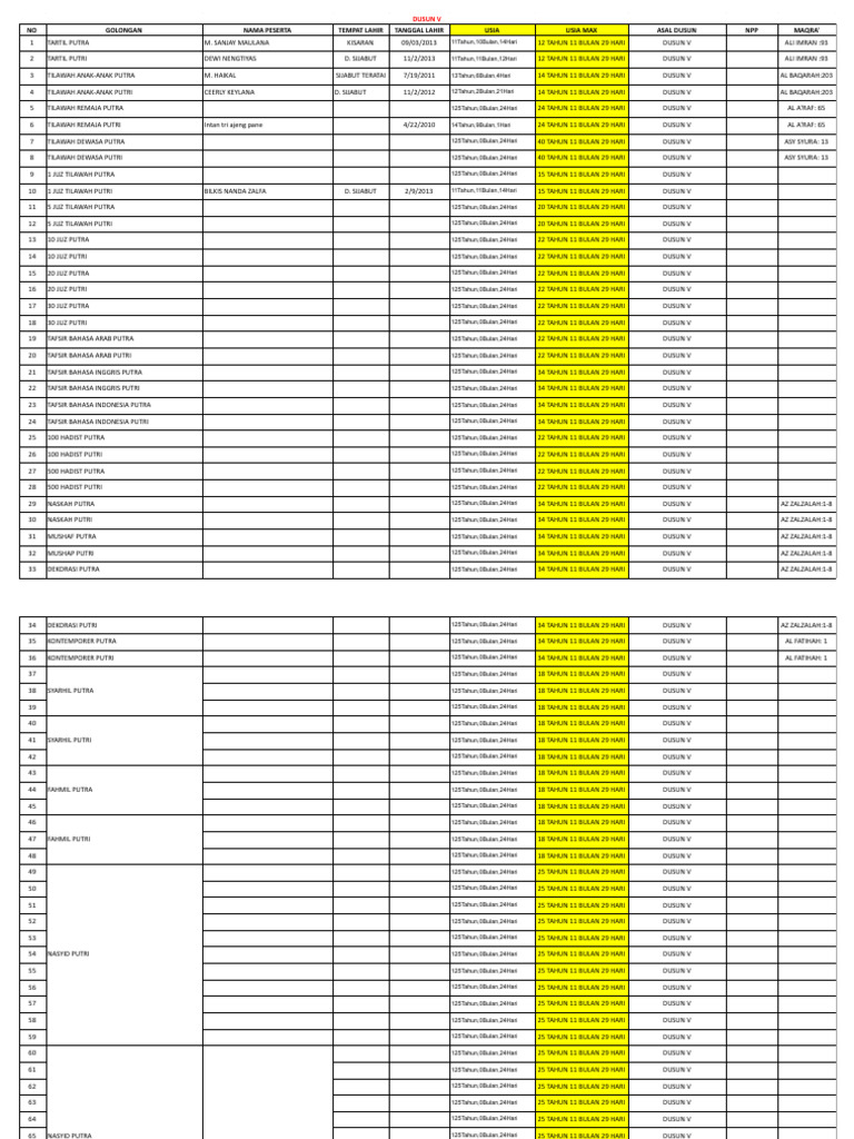Rekap Peserta Dusun 5 | PDF